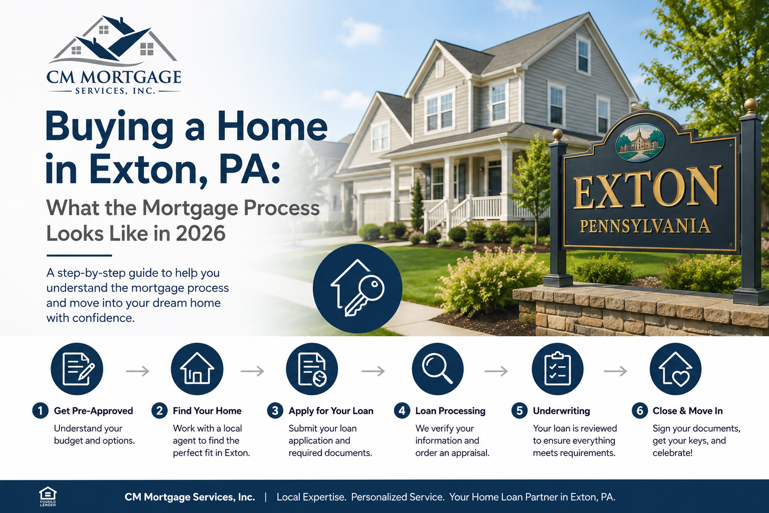 Buying a Home in Exton PA: Mortgage Guide 2026 | CM Mortgage Services